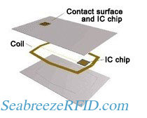 China Dual interface RFID chip Card supplier